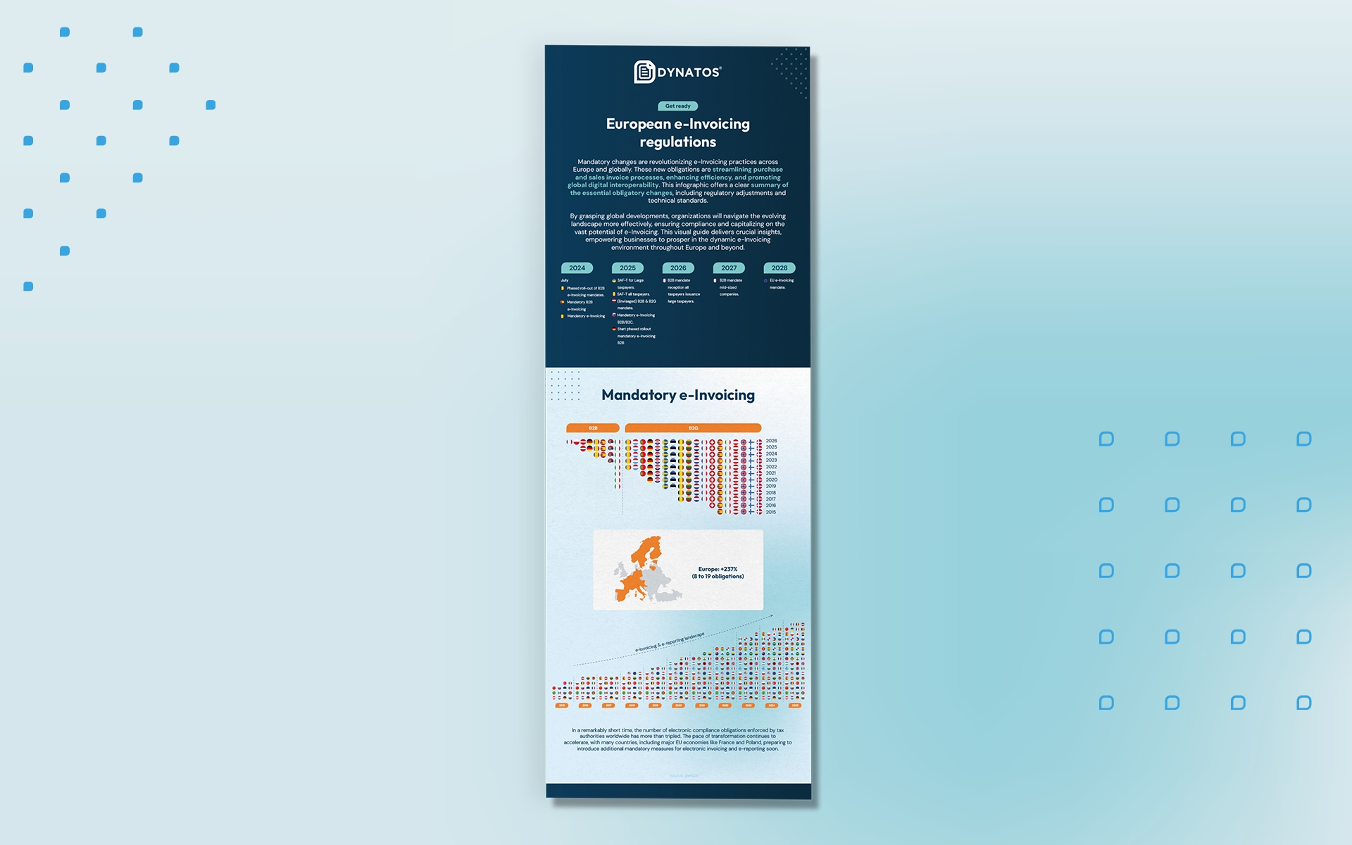 Navigate European e-invoicing regulations with ease - Dynatos