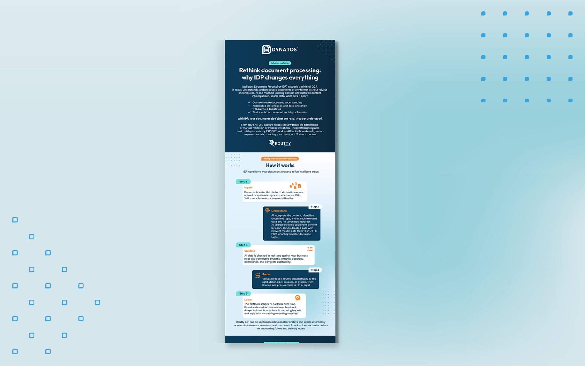 IDP infographic: smarter document processing in 5 steps - Dynatos